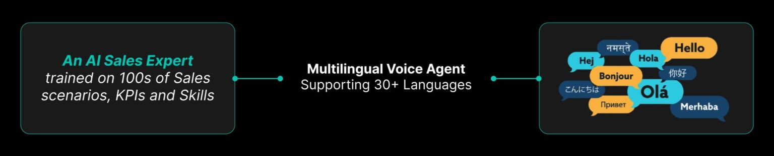 SCAI: The world's most advanced AI Sales Agent designed for CPG ...