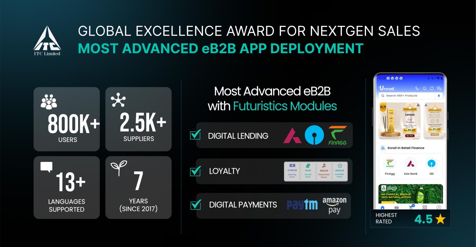 SalesCode Presents Global Excellence Award for NextGen Sales to ITC ...